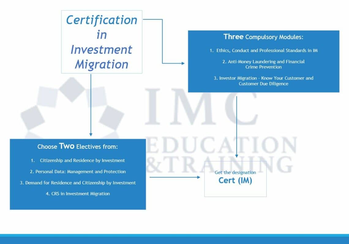 IMC Education & Training Introduces New Format for Its Certification in ...