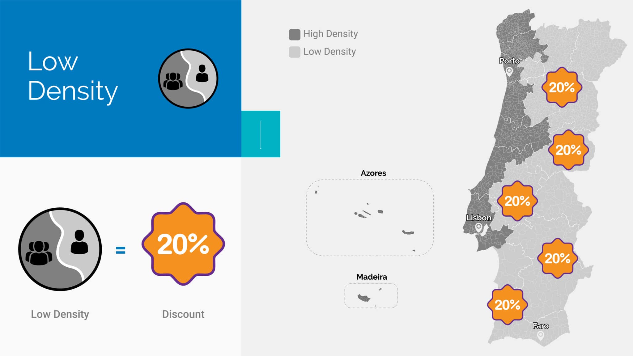 Untangling the changes in the Portuguese RBI Pathway - Investment ...
